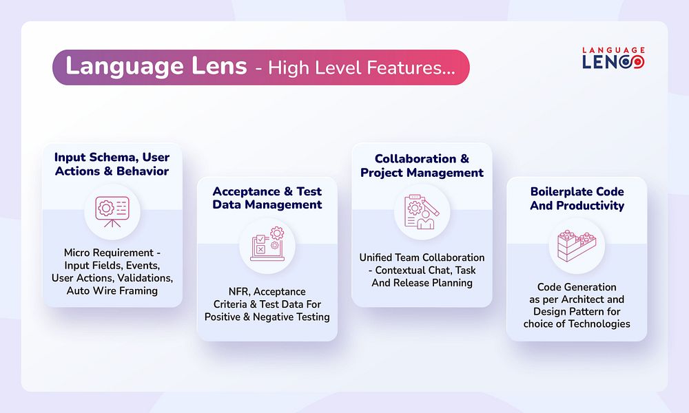 Language Lens: Powerful AI product for tech teams and CxOs | BetaList