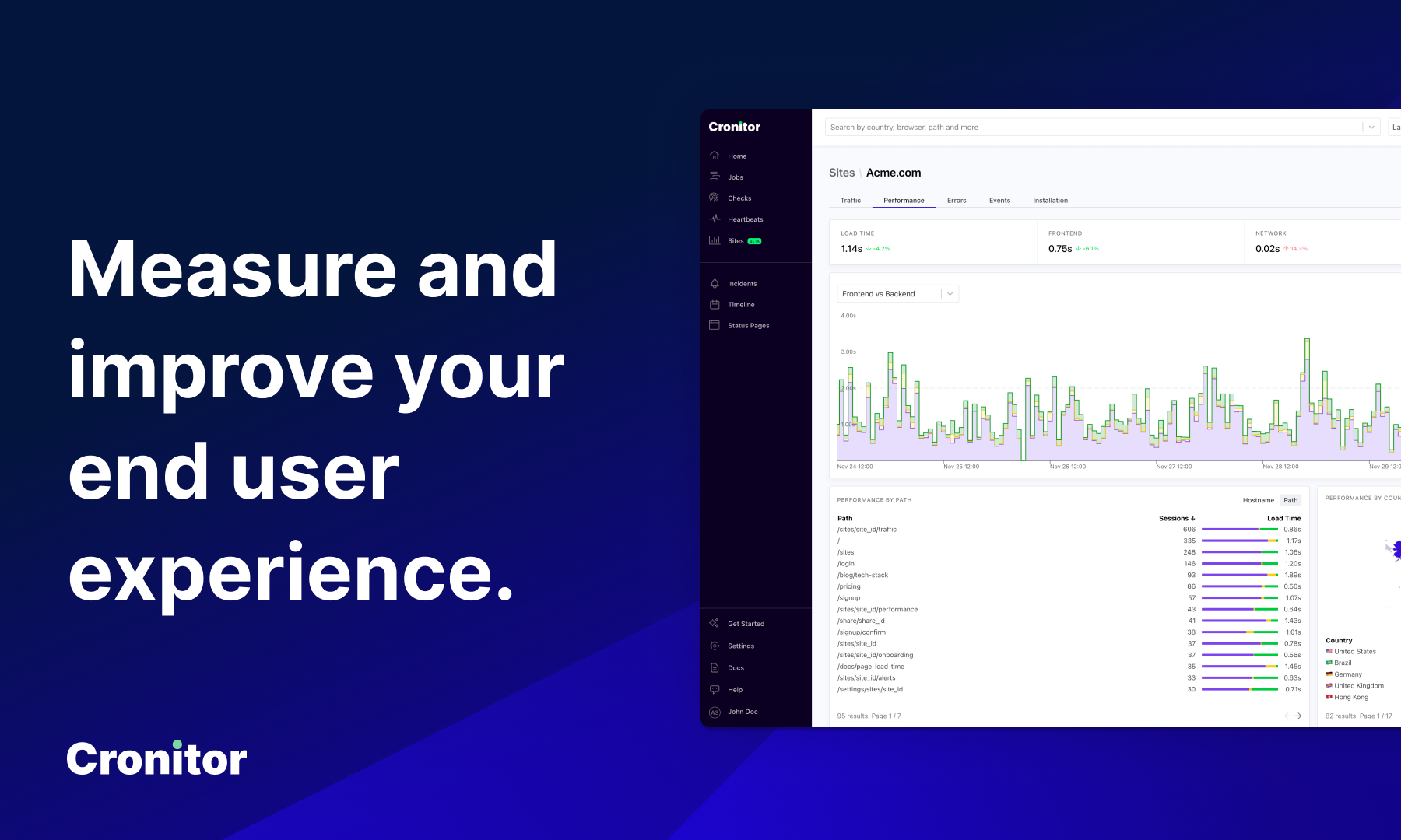 Cronitor RUM: Monitor your frontend traffic, performance | BetaList