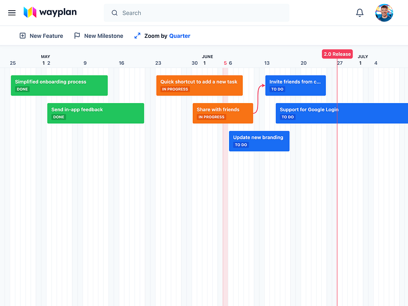 Wayplan: Prioritize features, Plan your roadmap, Build | BetaList