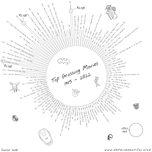 Data is beautiful: Uses data to tell stories and saves the | BetaList