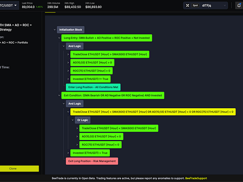 Tradebreath: Free backtesting platform | BetaList