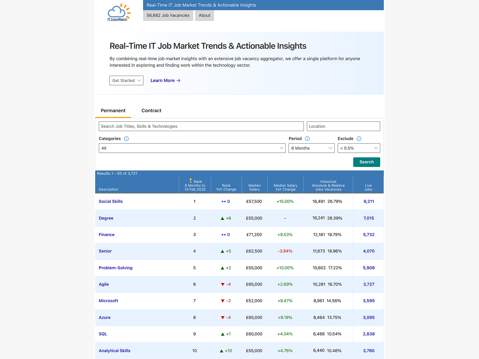 IT Jobs Watch - Job Board Review – Startup Jobs