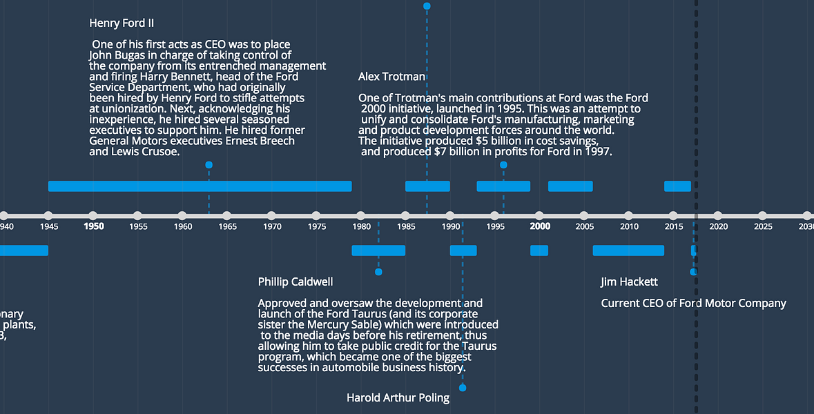 Time.Graphics: Online flexible timeline maker | BetaList