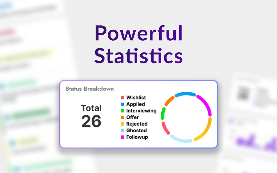 Eztrackr: Organize your job hunt | BetaList