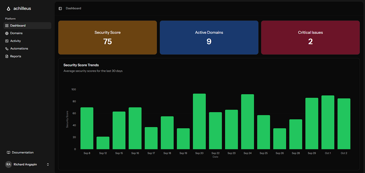 achilleus: Website security monitoring built for web | BetaList