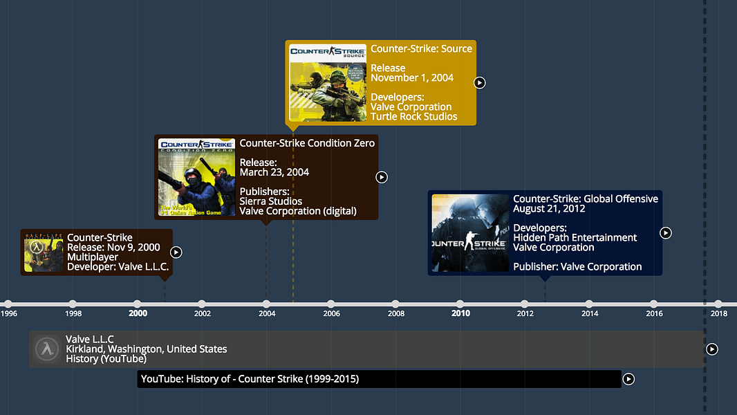 Time.Graphics: Online flexible timeline maker | BetaList