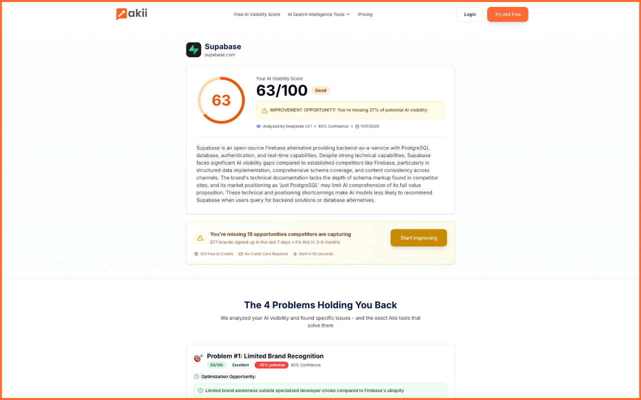 Akii’s Free AI Visibility Score: Chrome Extension to | BetaList