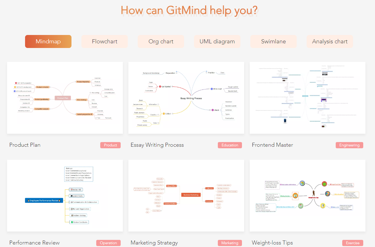 GitMind: Free Online Mind Mapping | BetaList