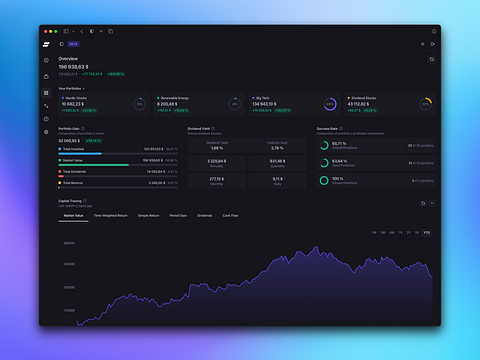 Stonk Journal: Simple trading journal to improve ROI | BetaList