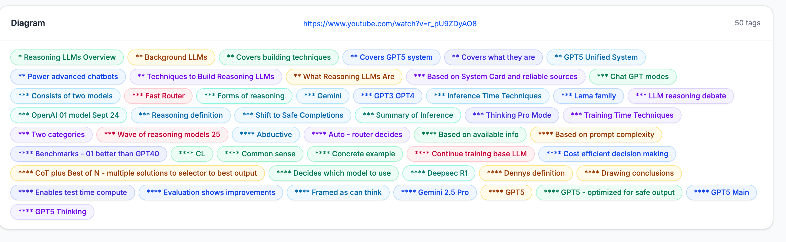 Mermaid Mind: onvert videos into mind map diagrams and tags | BetaList