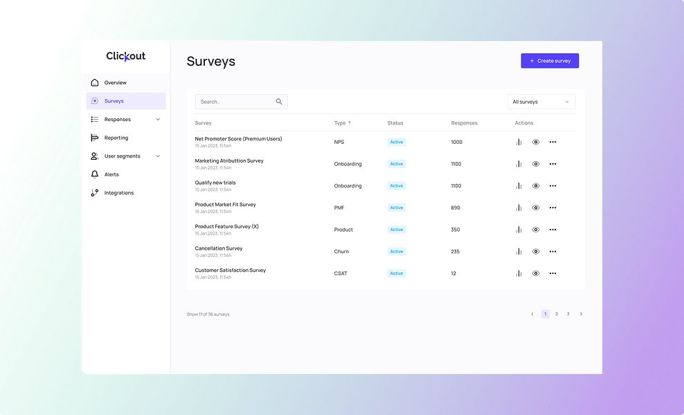Trackey: Helps you to understand who your users really are | BetaList