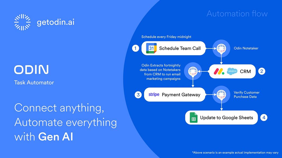 Odin AI: Your Ultimate AI Assistant | BetaList