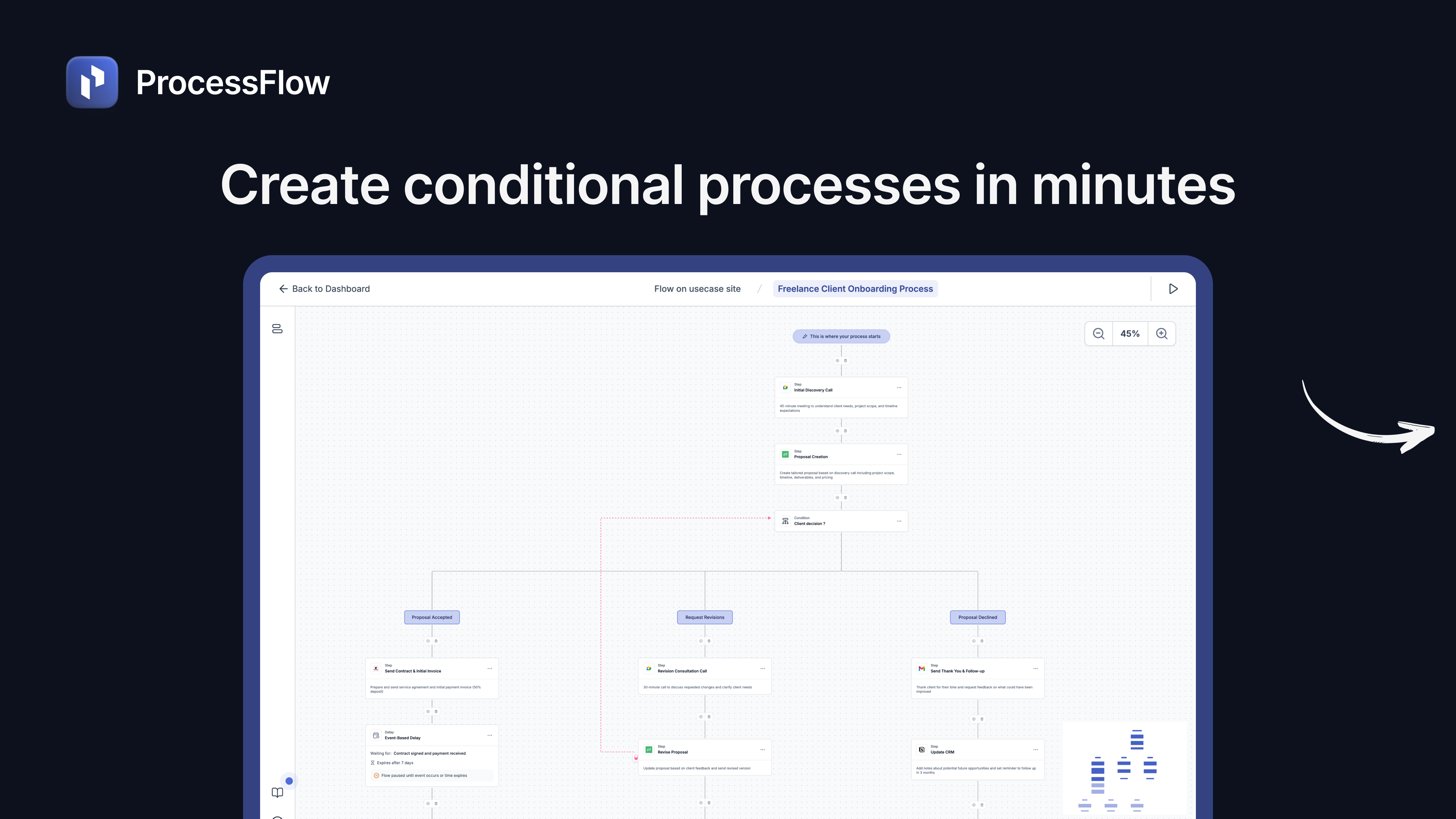 ProcessFlow: Turn your processes into clear, visual guides | BetaList
