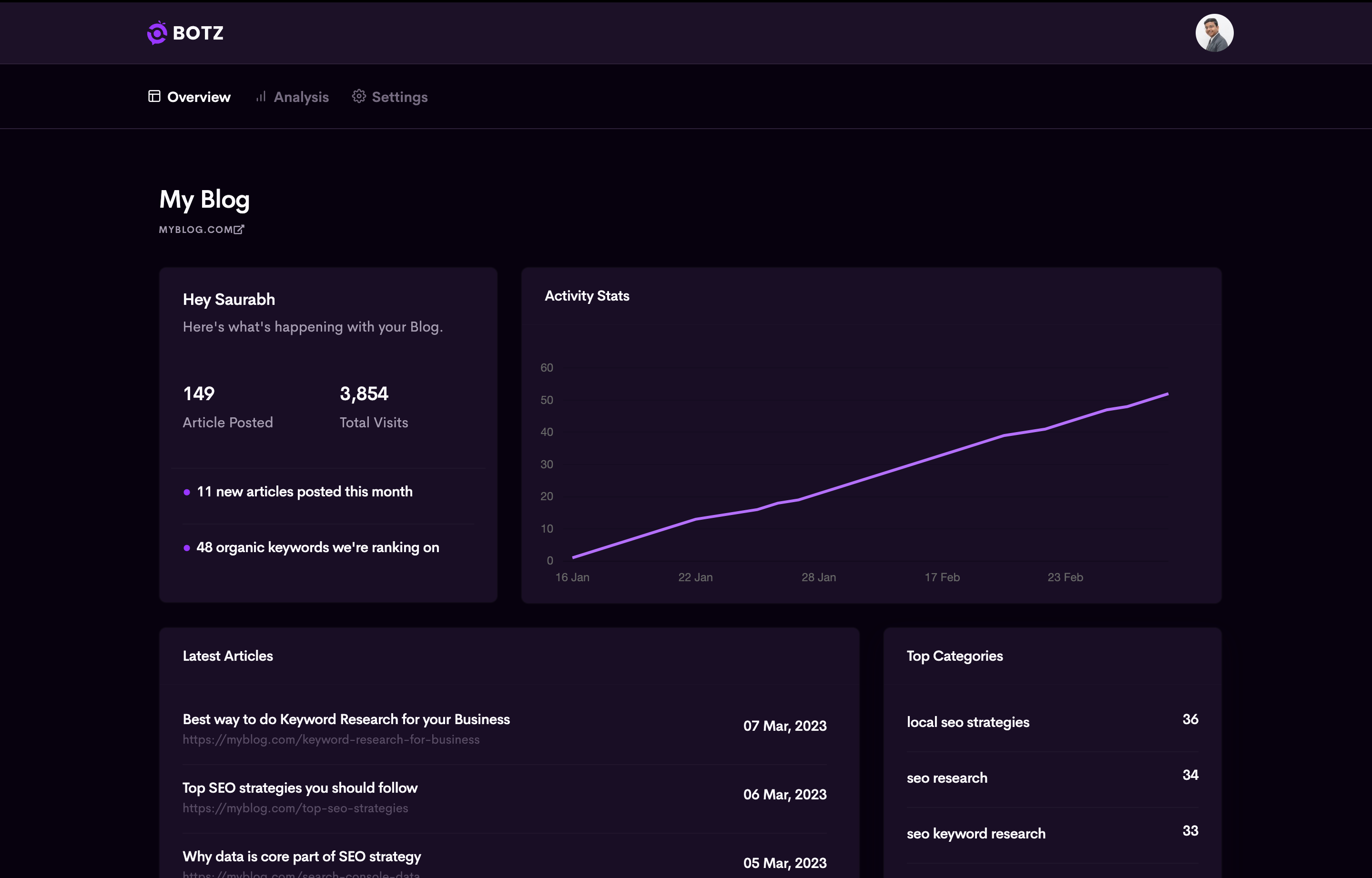 GetBotz: Set Your Blog On Autopilot with AI | BetaList
