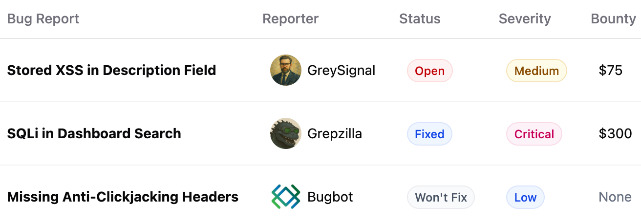 Bugbop: Run a cost-effective security bug bounty program | BetaList