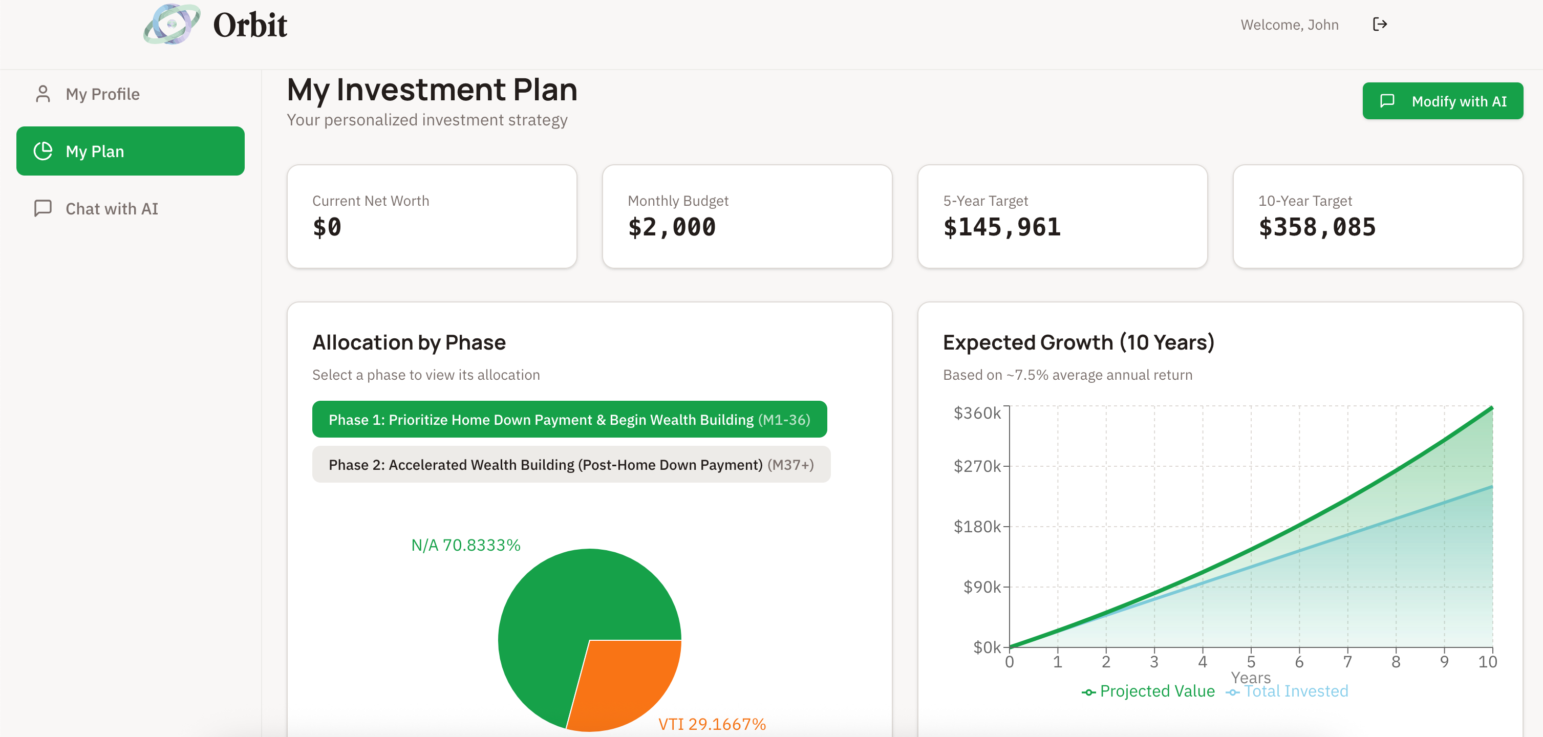 Orbit: Get a personalized, goal-oriented financial plan | BetaList