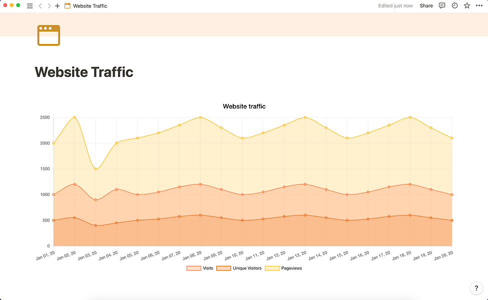 Notion2Charts: Create Charts from your Notion databases and | BetaList