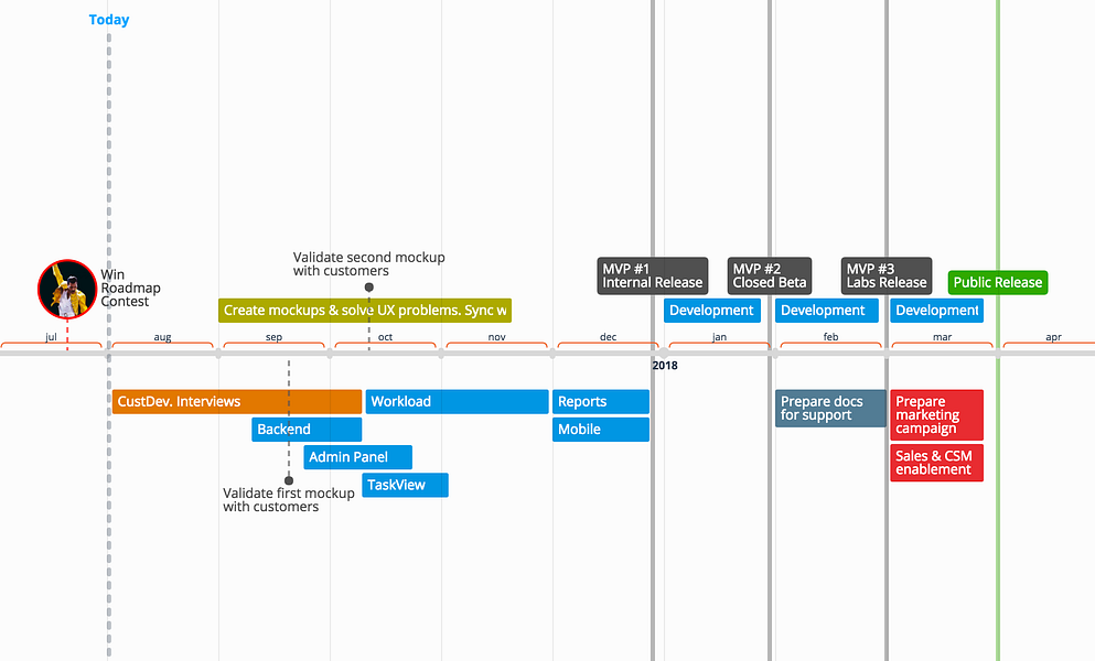 Time.Graphics: Online flexible timeline maker | BetaList