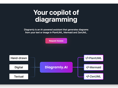 FUNCTION12: Design to code automation tool for | BetaList