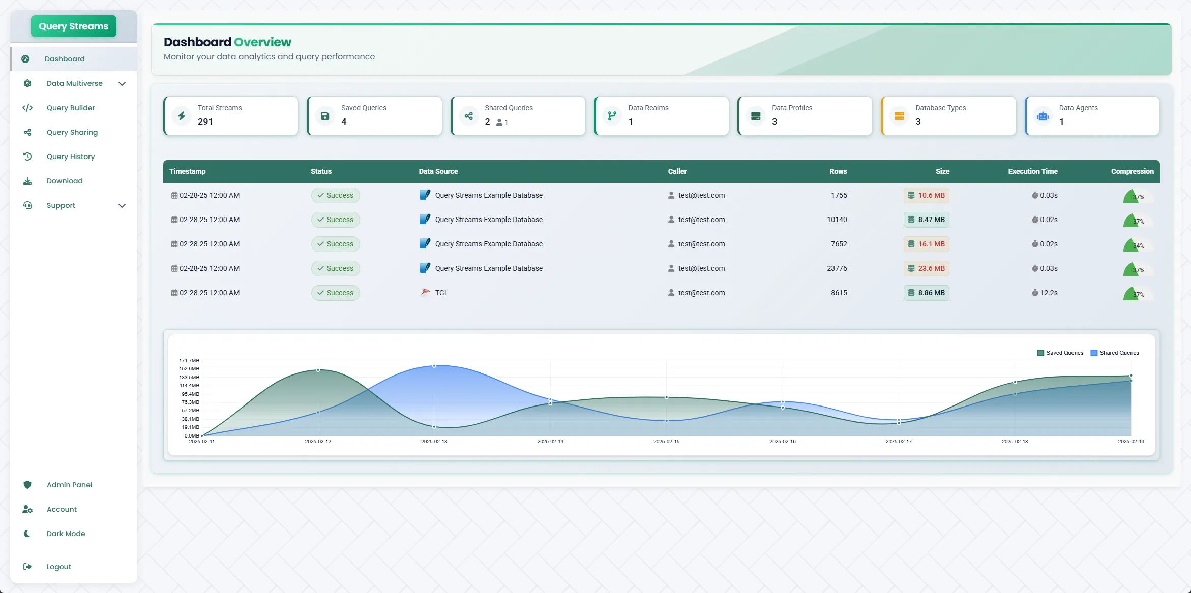 Query Streams: Connect databases anywhere in the world | BetaList