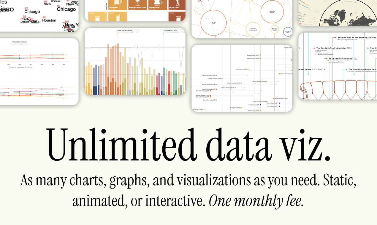 Haystack: Get all the charts, graphs, and visualizations | BetaList