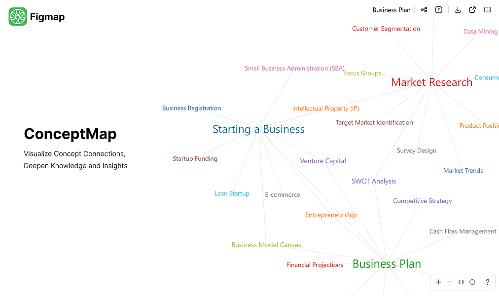 Figmap: AI mapping tool to visualize concepts, boost | BetaList