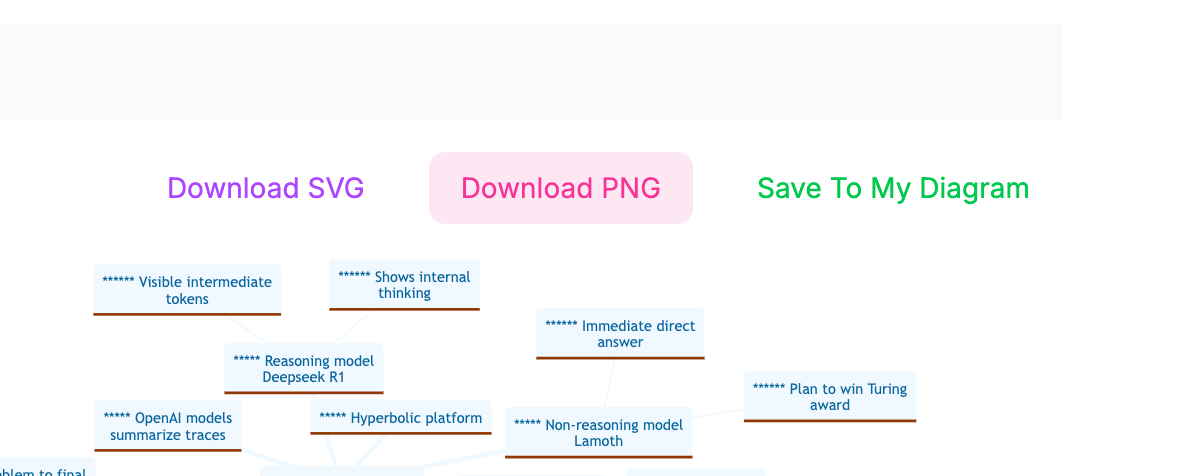 Mermaid Mind: onvert videos into mind map diagrams and tags | BetaList