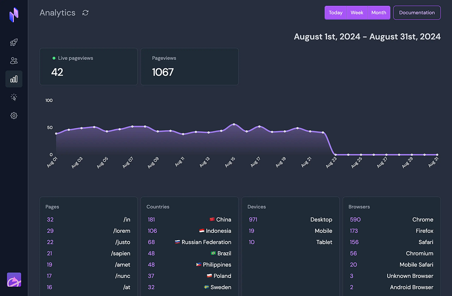 Hypership: Instantly ship apps with user authentication, | BetaList