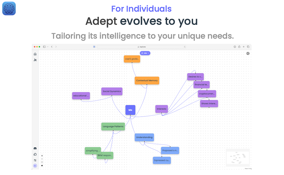 OwnAI: Your evolving supercharged AI | BetaList