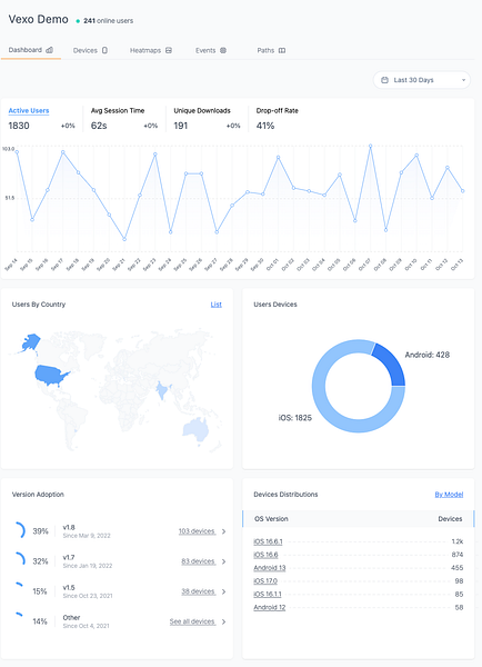 Vexo: Analytics for React Native. | BetaList
