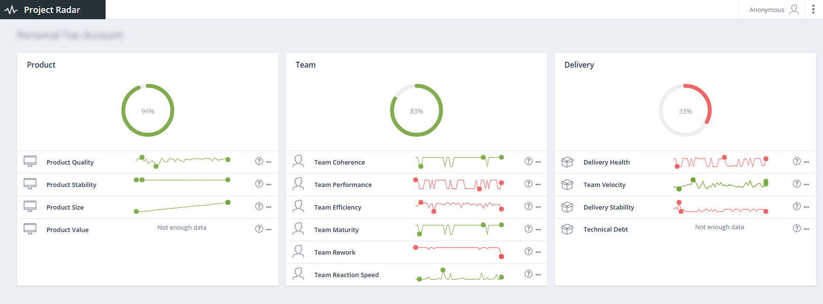 Project Radar: Project Analytics for Successful Teams | BetaList