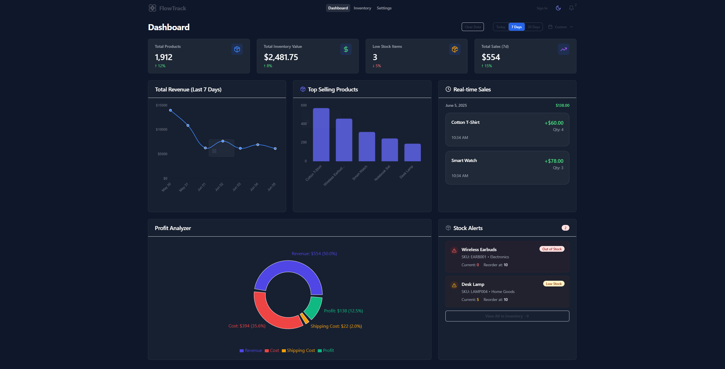 FlowTrack.io: Manage inventory and upload receipts in one | BetaList