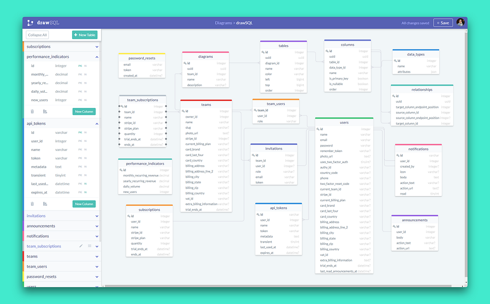 drawSQL: Better entity relationship diagrams for your | BetaList