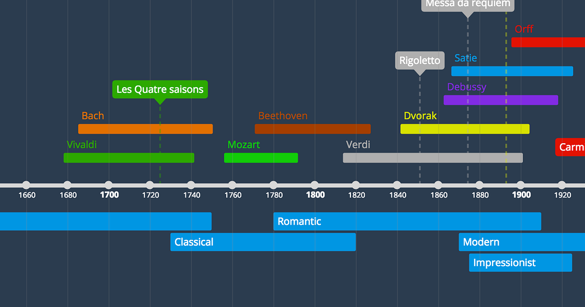 Time.Graphics: Online flexible timeline maker | BetaList
