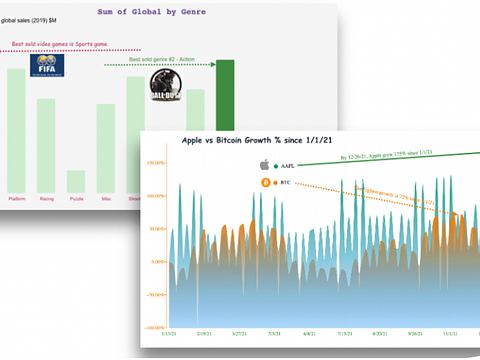 Narrative BI: Turn your marketing data into automated | BetaList