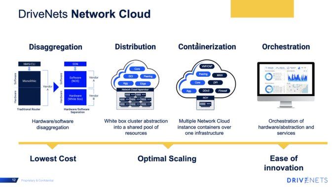 Drivenets: Build Networks Like Cloud | BetaList