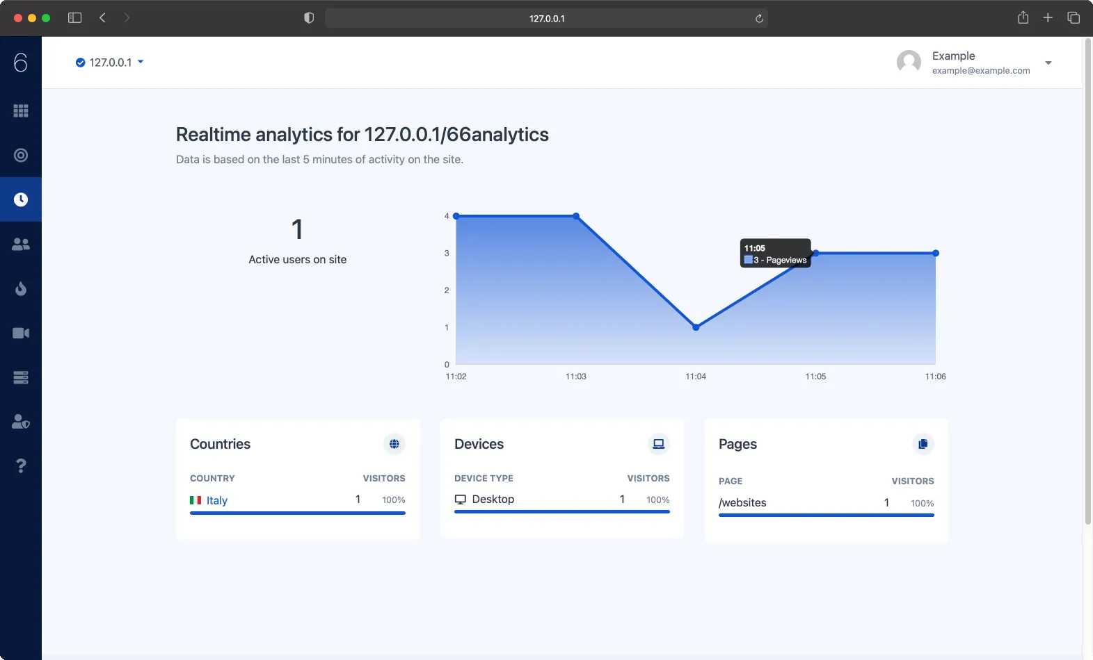 Steel Analytics: Website analytics, heat maps & session | BetaList
