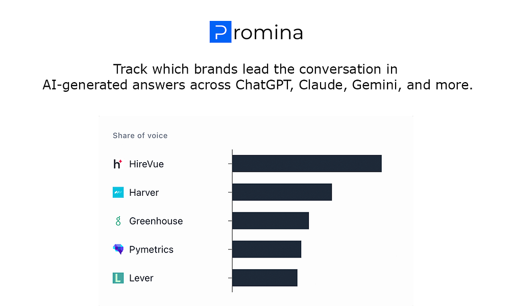 Promina: Shows where your brand appears in AI chatbot | BetaList