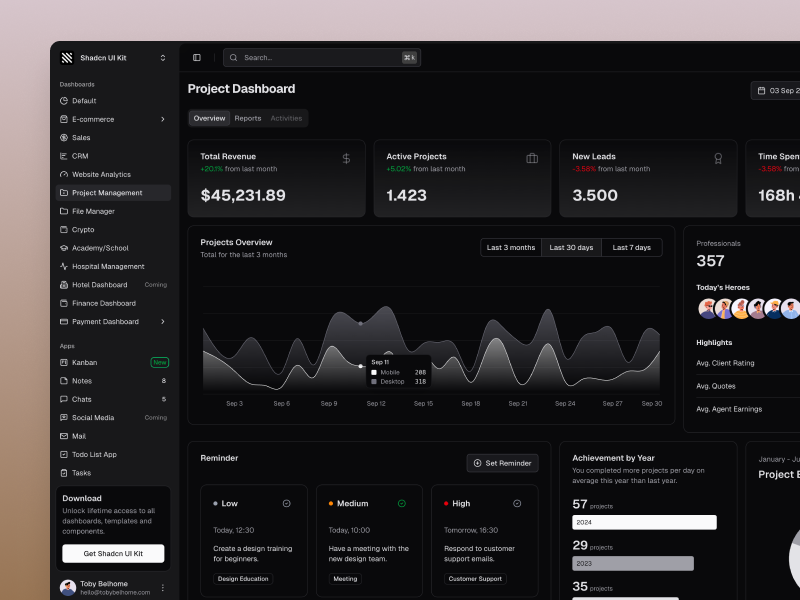 Shadcn UI Kit: A large collection of admin dashboards, | BetaList