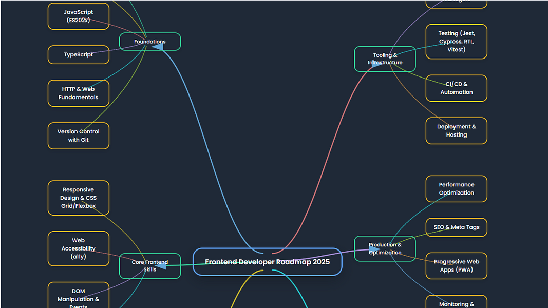 CodersNote: Your AI mentor for personalized programming | BetaList