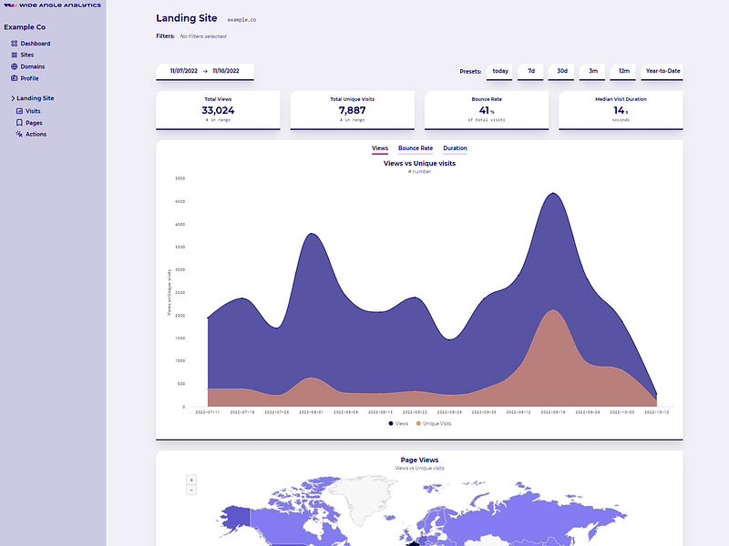 Wide Angle Analytics: Beautiful and Compliant Web Analytics | BetaList