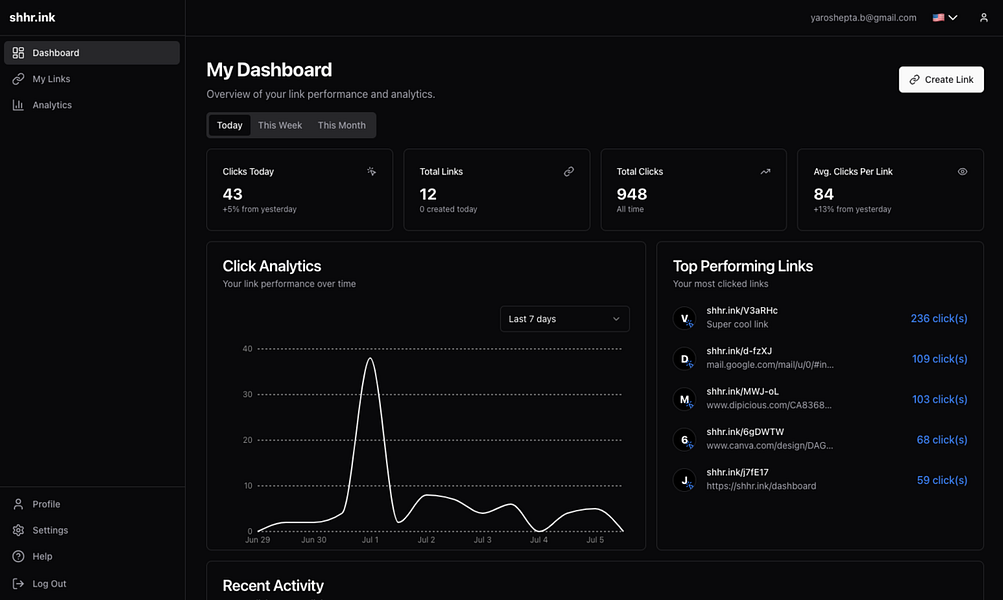 shhr.ink: Free url shortener | link management & analytics | BetaList